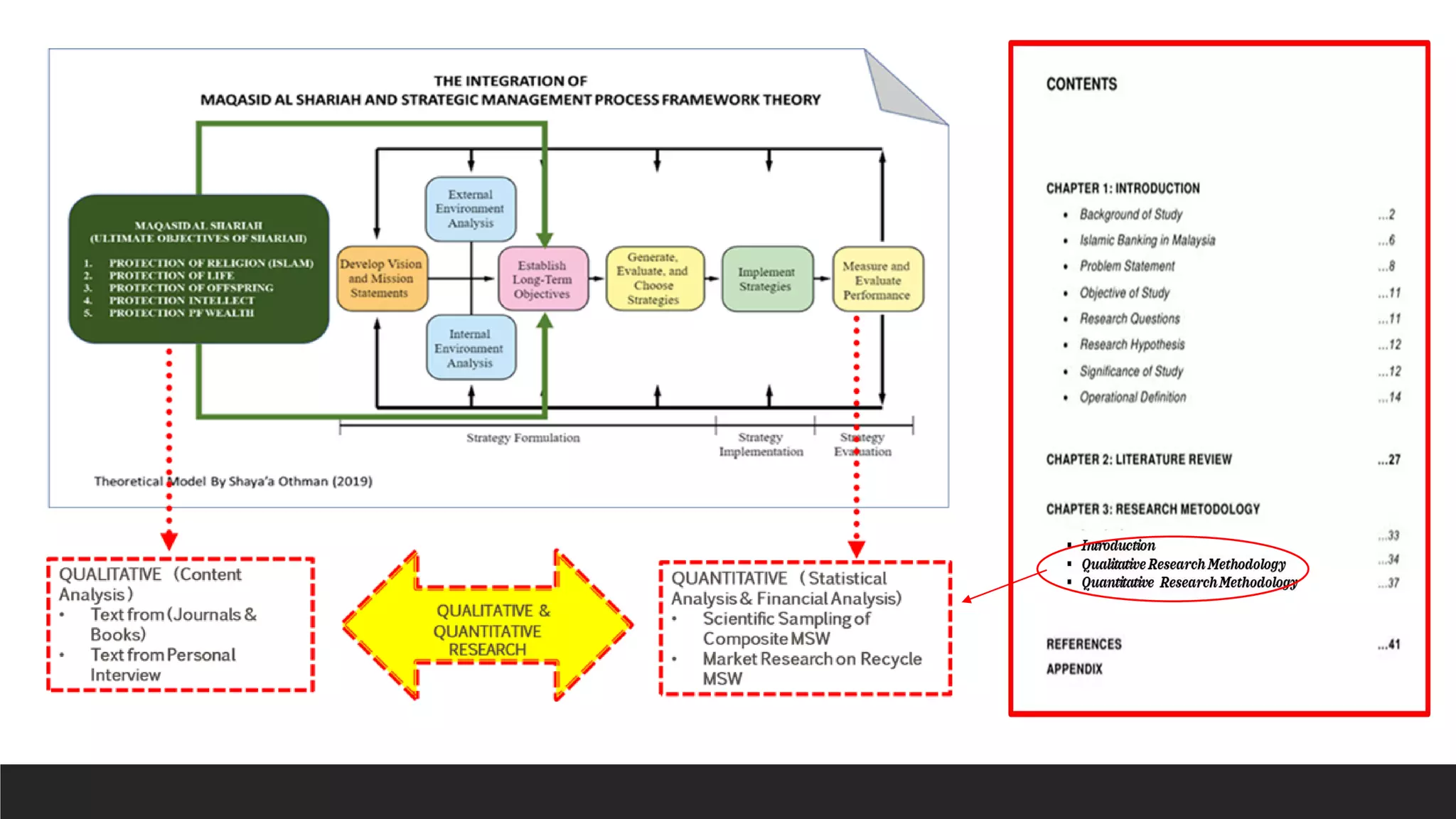 RESEARCH METHODOLOGY ISLAMIC PERSPECTIVE : FORMULATION OF RESEARCH PROPOSAL | PDF