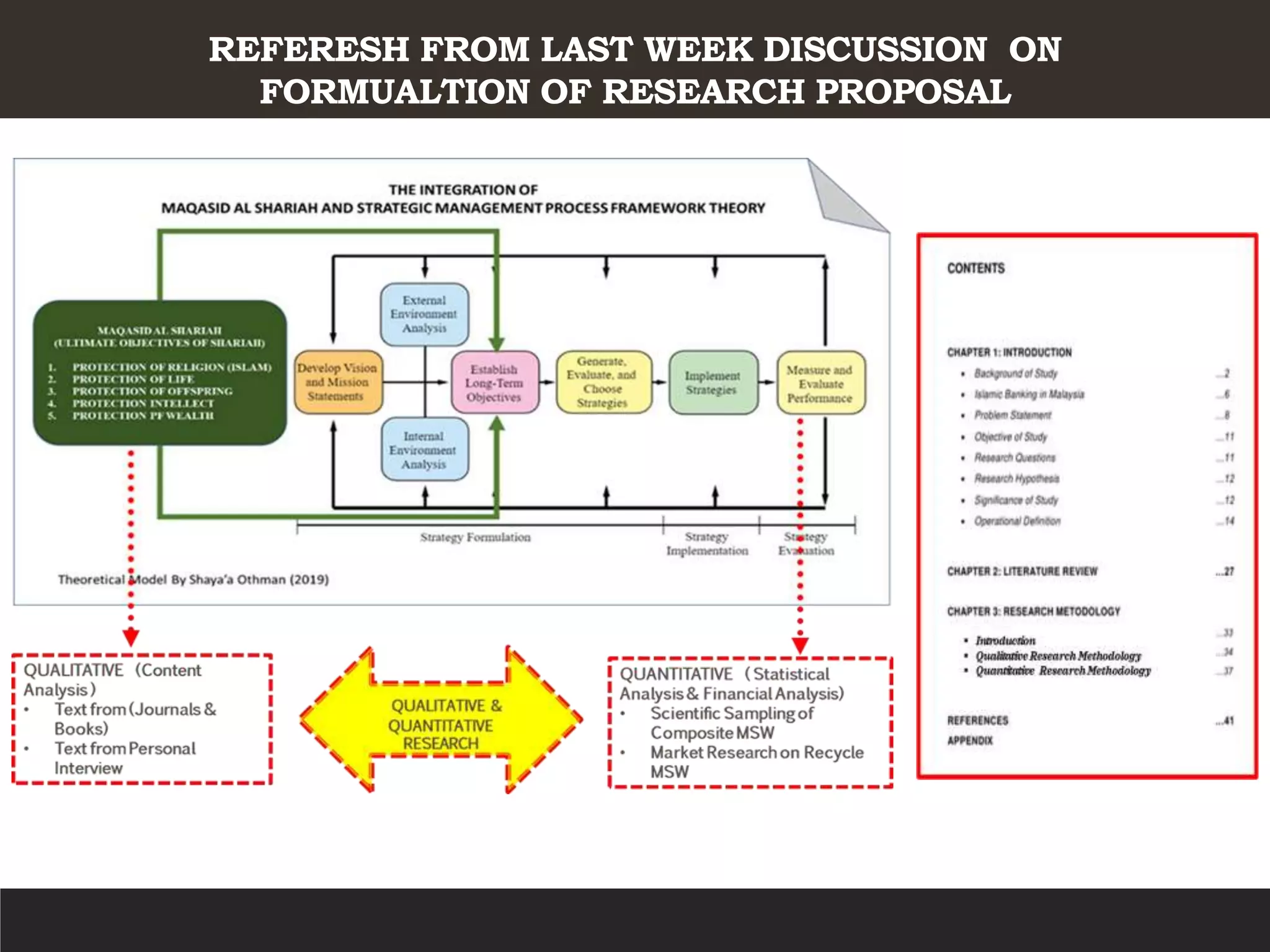 RESEARCH METHODOLOGY ISLAMIC PERESTICTIVE: PART III RESEARCH DESIGN | PPT
