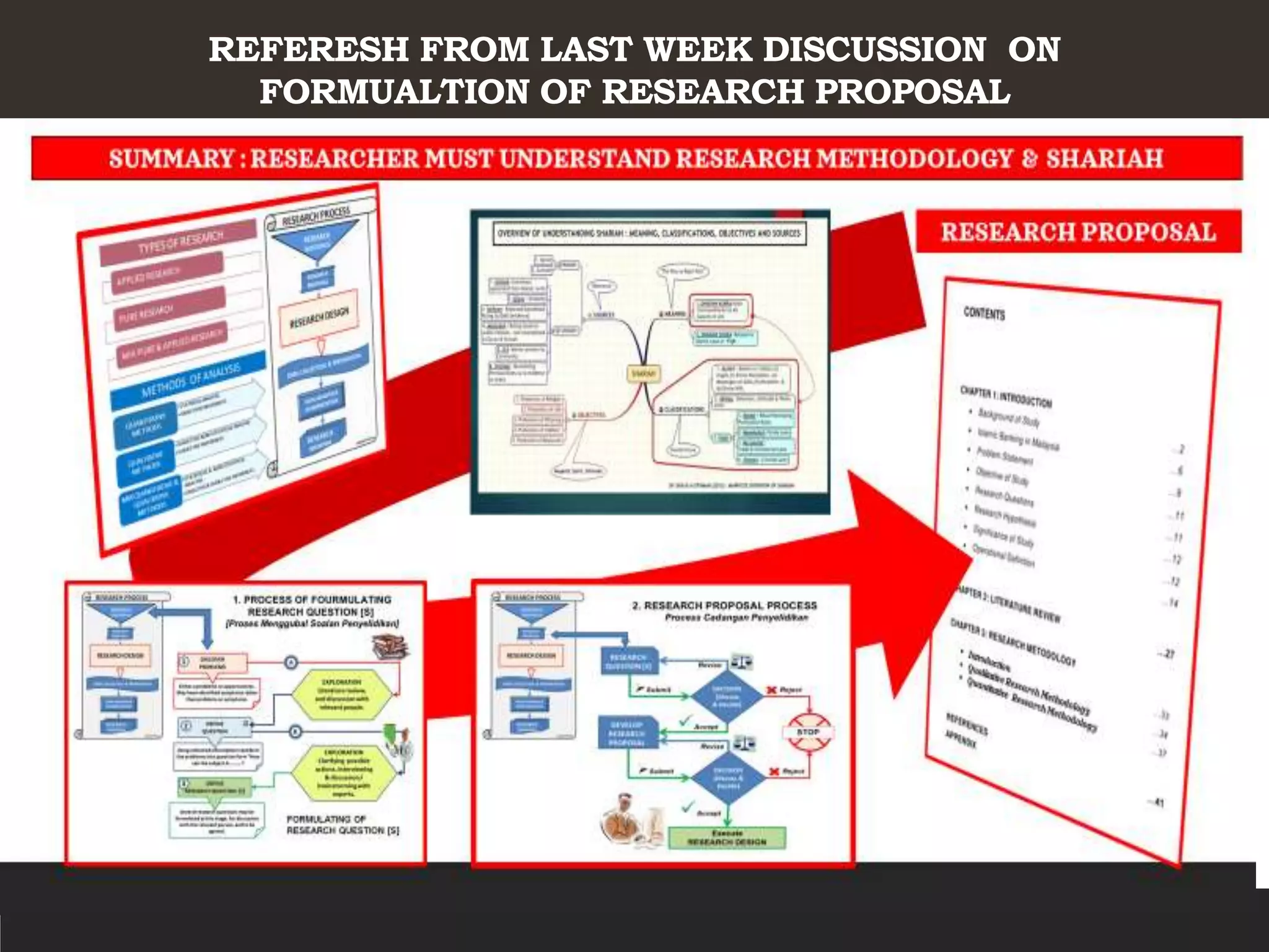 RESEARCH METHODOLOGY ISLAMIC PERESTICTIVE: PART III RESEARCH DESIGN ...