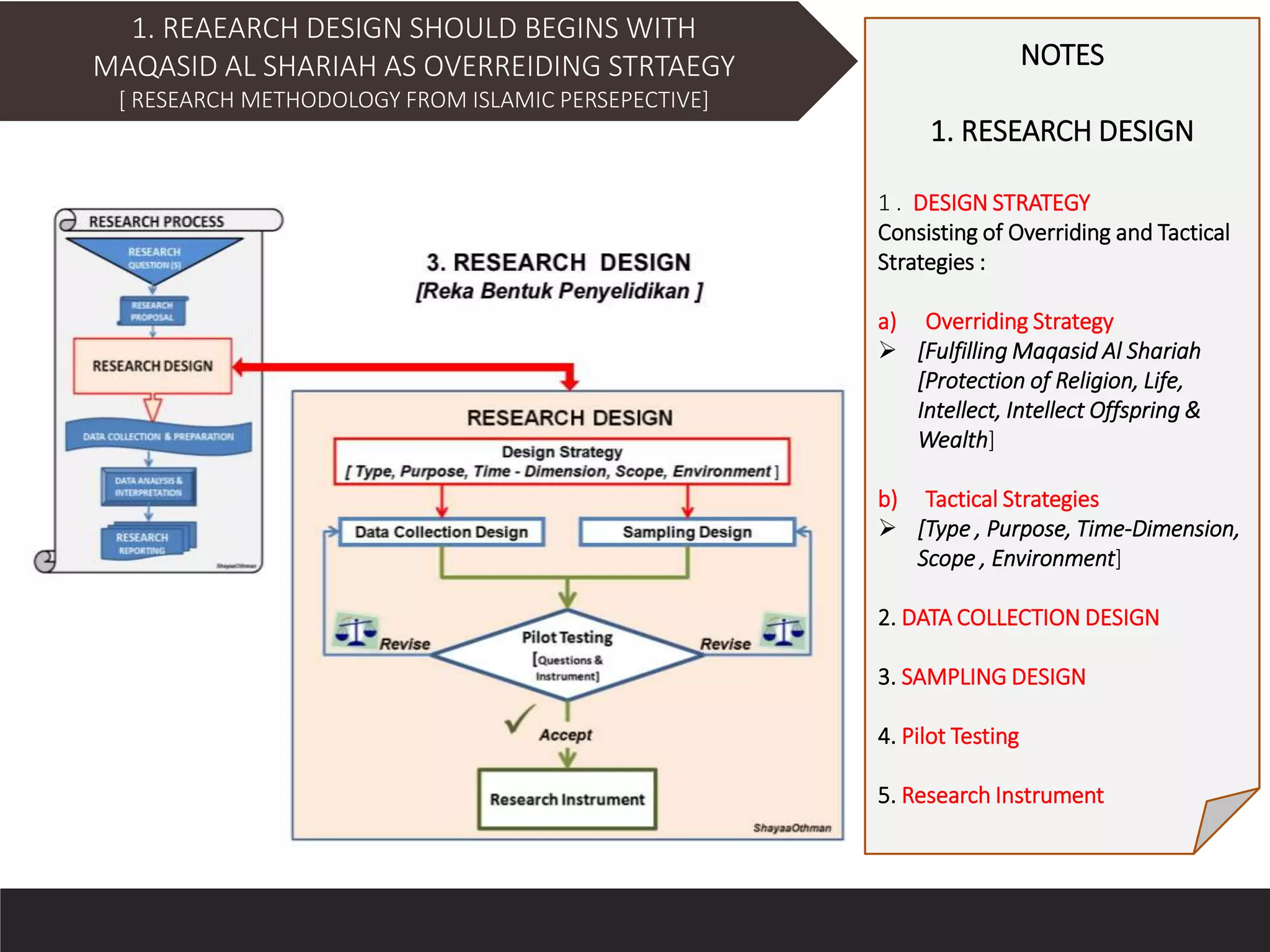 RESEARCH METHODOLOGY ISLAMIC PERESTICTIVE: PART III RESEARCH DESIGN ...