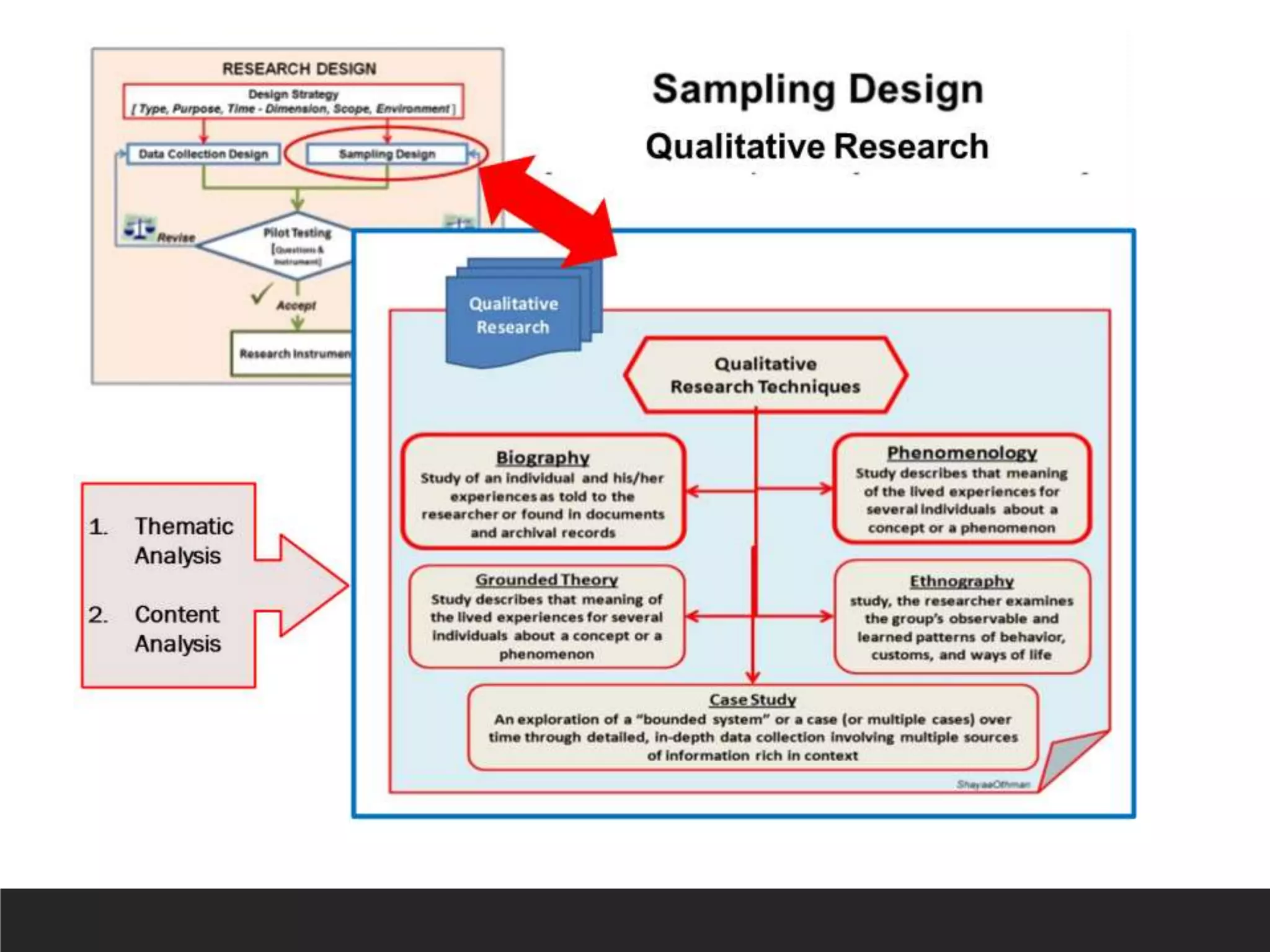 RESEARCH METHODOLOGY ISLAMIC PERESTICTIVE: PART III RESEARCH DESIGN | PPT