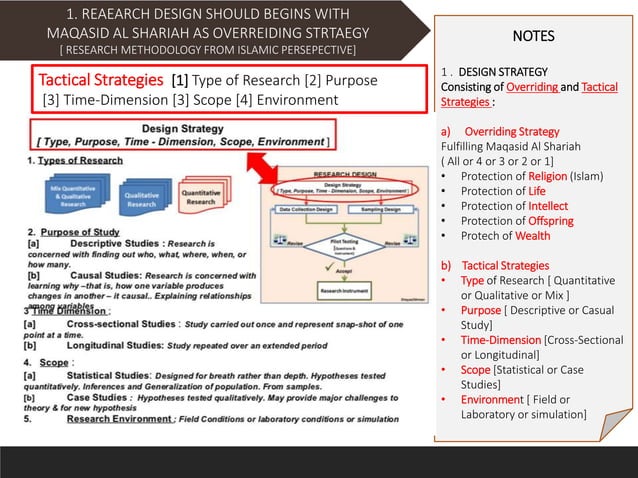 RESEARCH METHODOLOGY ISLAMIC PERESTICTIVE: PART III RESEARCH DESIGN | PPSX | Strategy Video ...