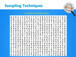 Research Methodology Part II | PPTX