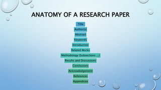 Research methodology ppt | PPTX
