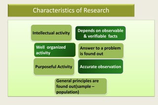 Meaning, definitions & need of educational research. | PPTX