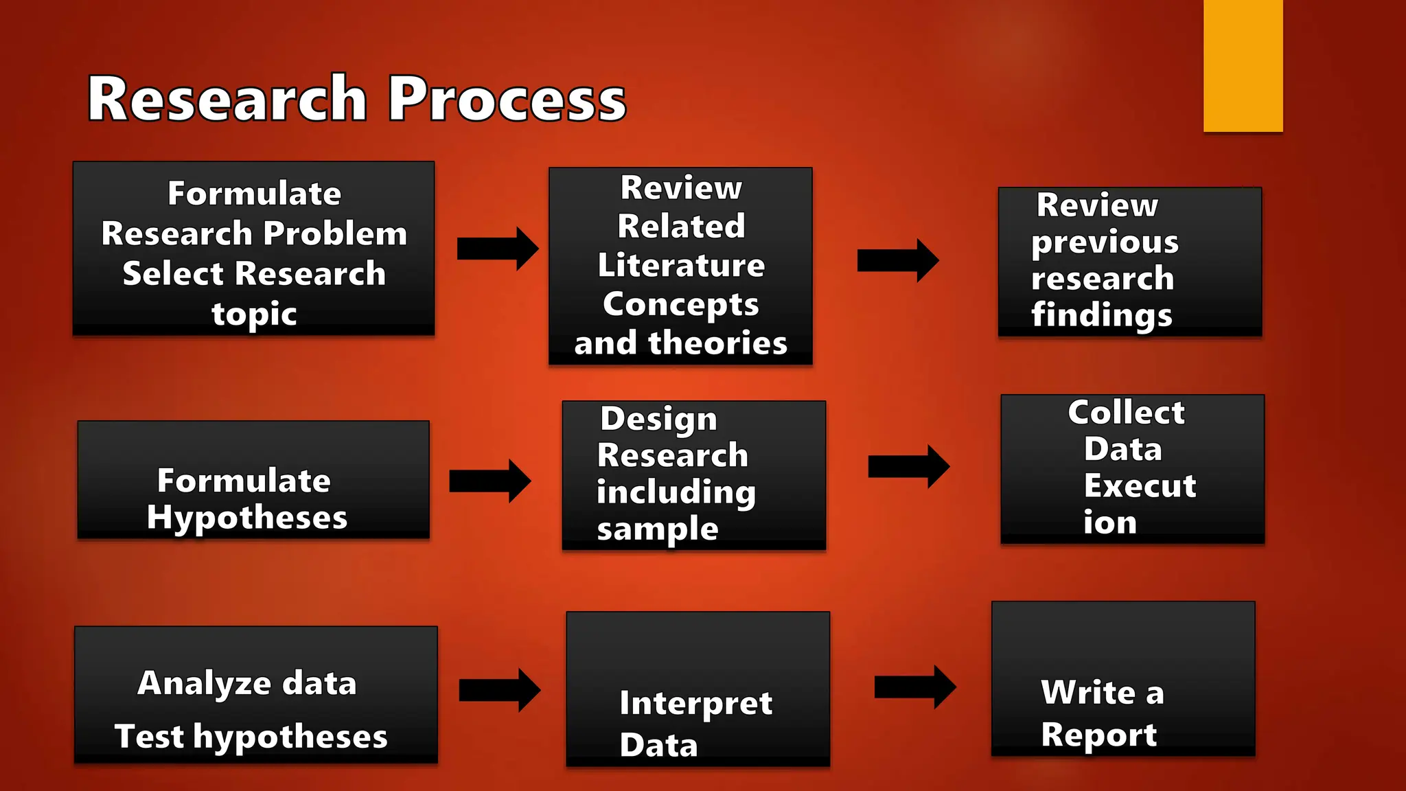 "MLA Handbook 8th Edition: An Overview" | PPTX