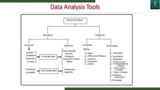 Research methodology presentation | PPT