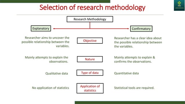 Research methodology presentation | PPT