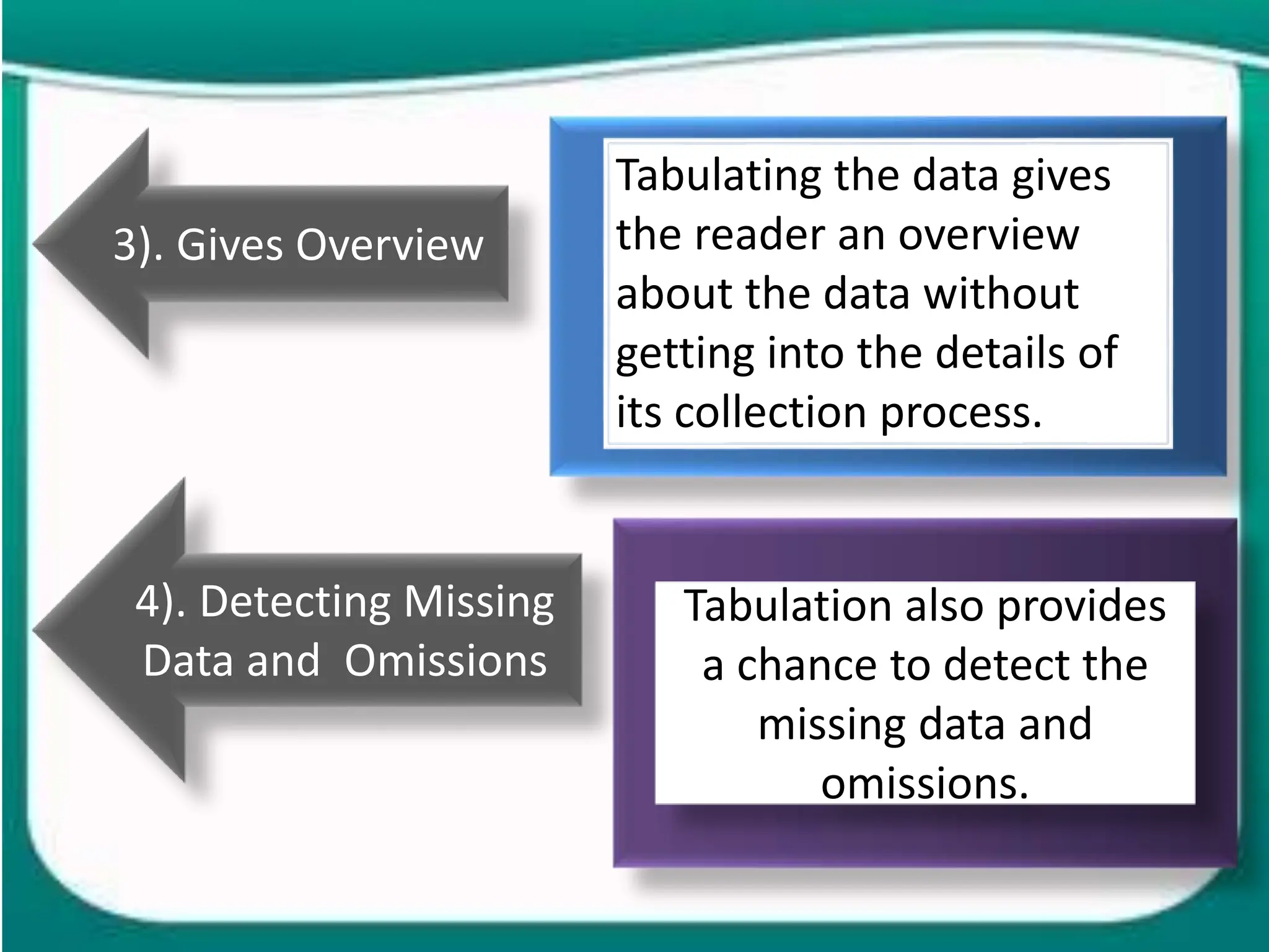 Research Methodology Presentation 6 Pptx