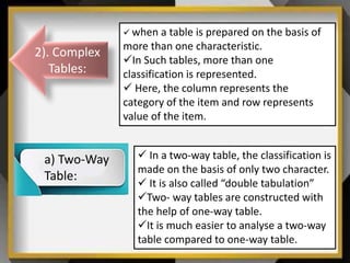 research methodology presentation-6.pptx