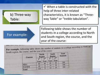 research methodology presentation-6.pptx
