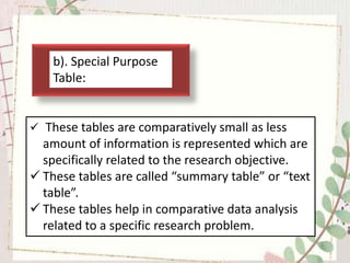 research methodology presentation-6.pptx