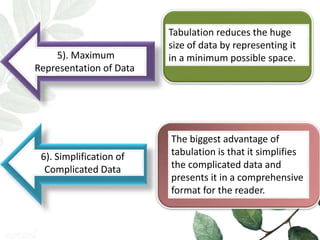 research methodology presentation-6.pptx