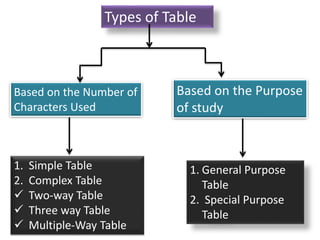 research methodology presentation-6.pptx