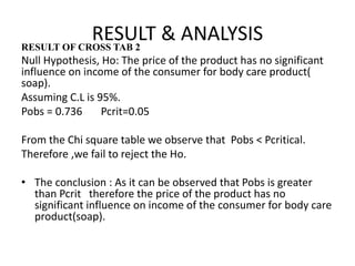 Research methodology presentation- soap | PPT
