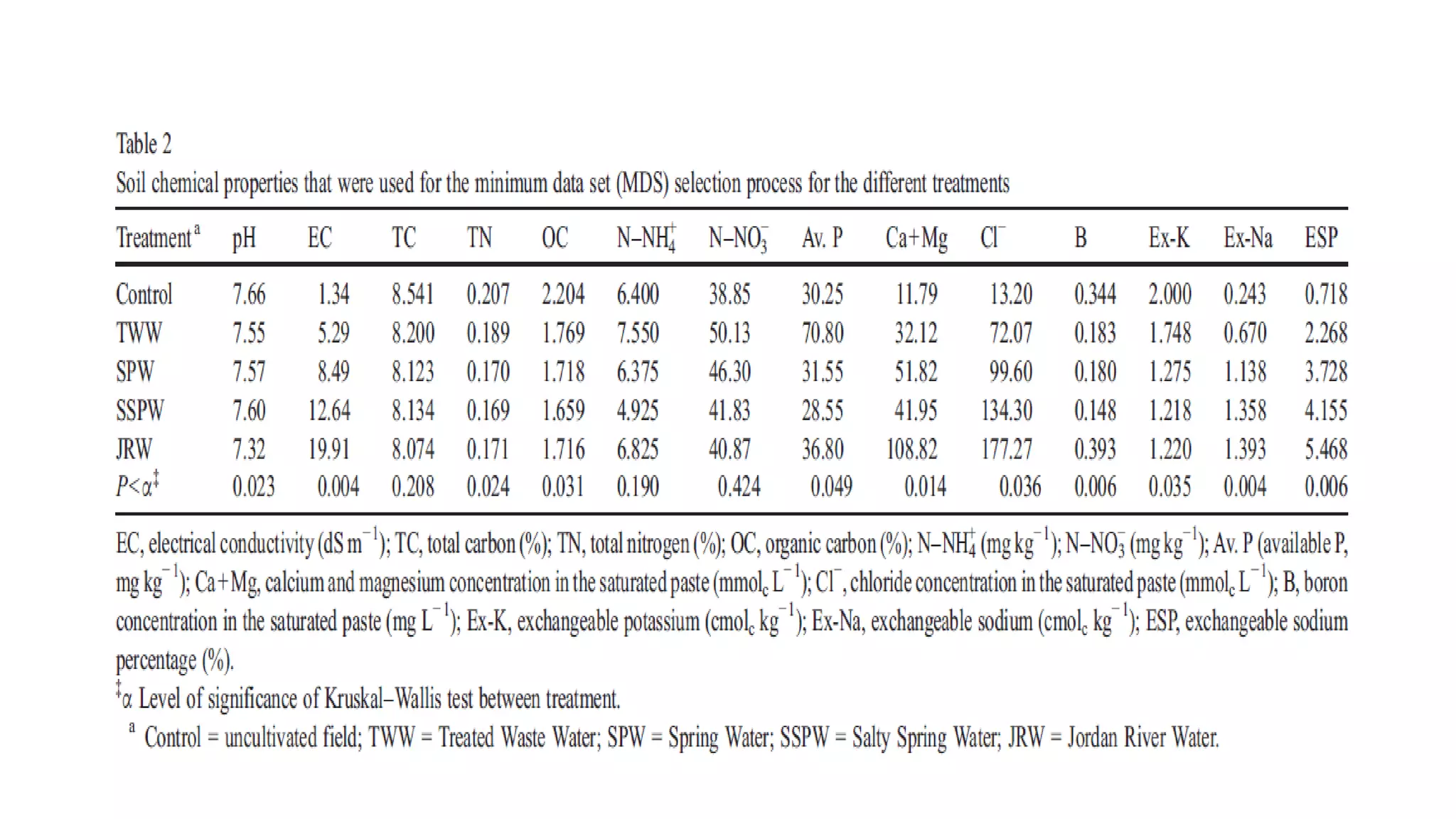 Research methodology_Results.pptx