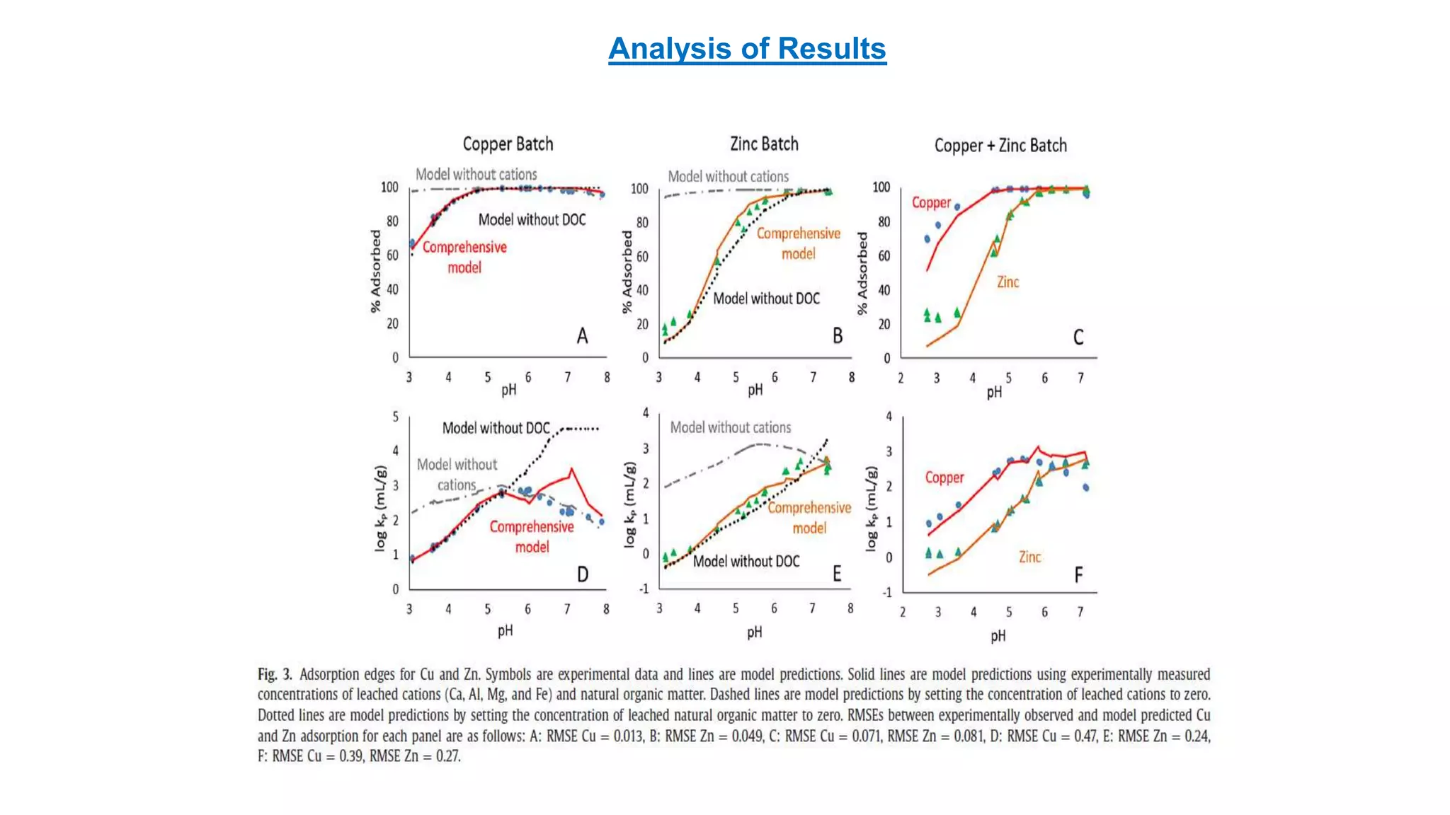 Research methodology_Results.pptx