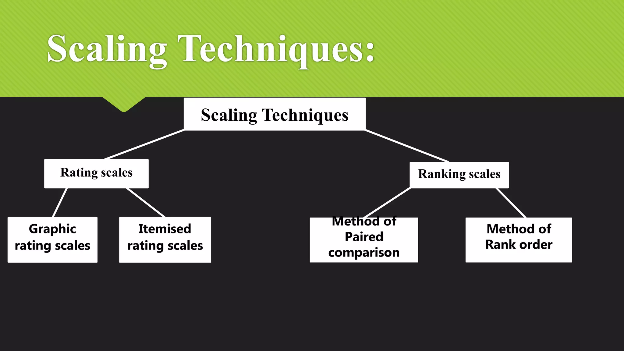 Research Methodology (RM)- Scaling Techniques- MBA | PPTX