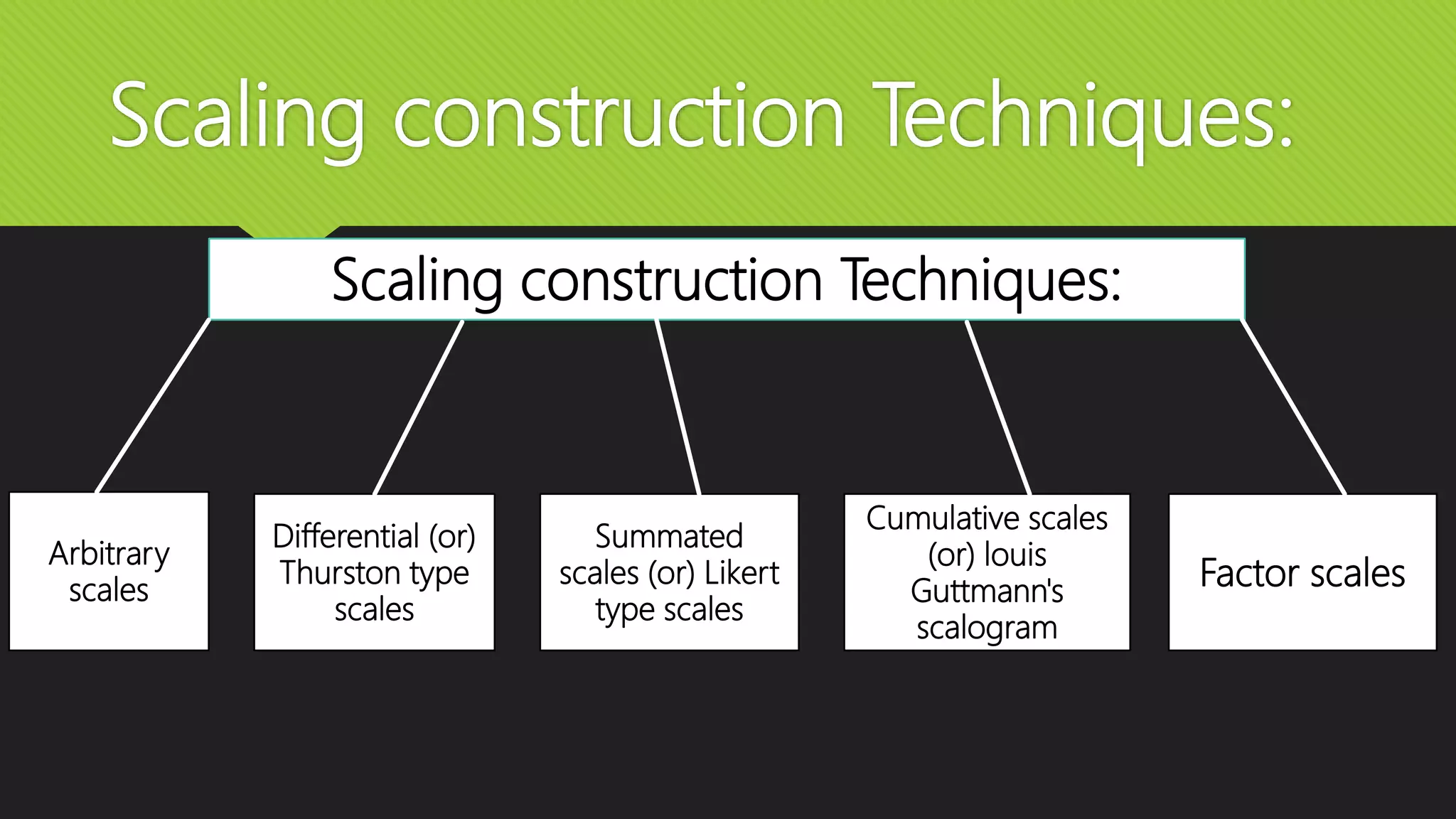 Research Methodology (RM)- Scaling Techniques- MBA | PPTX