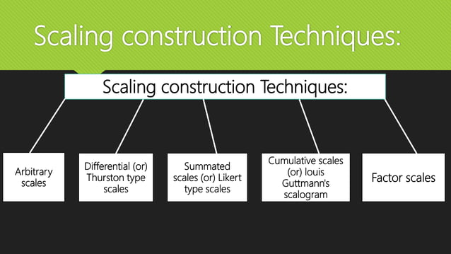 Research Methodology (RM)- Scaling Techniques- MBA | PPTX | Technology & Computing