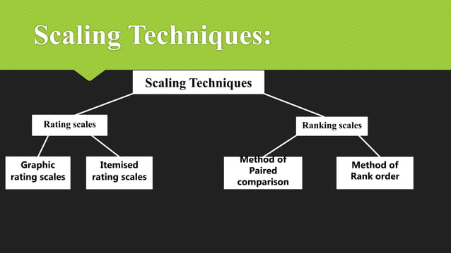 Research Methodology (RM)- Scaling Techniques- MBA