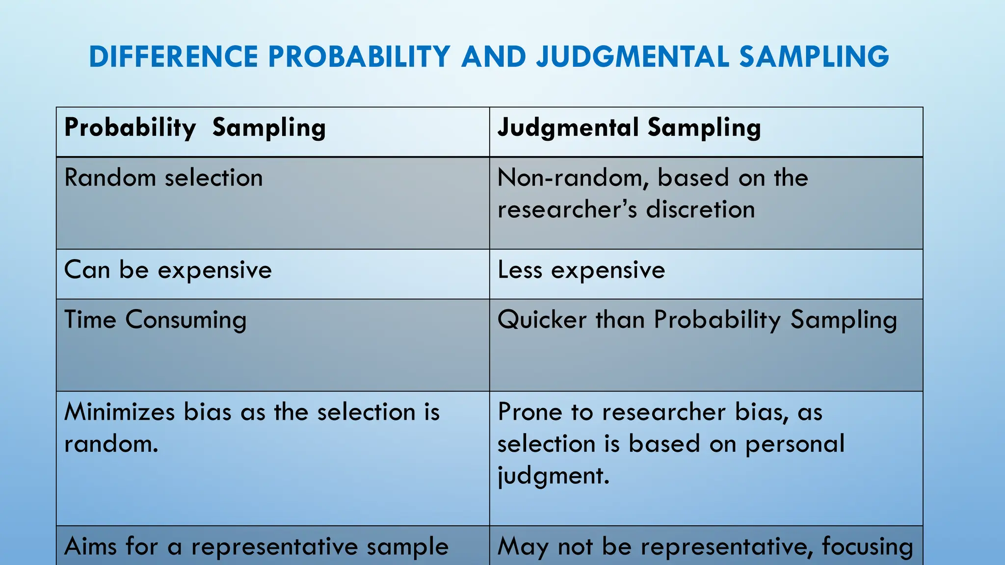 Research Methodology(Sampling Design Process).pptx