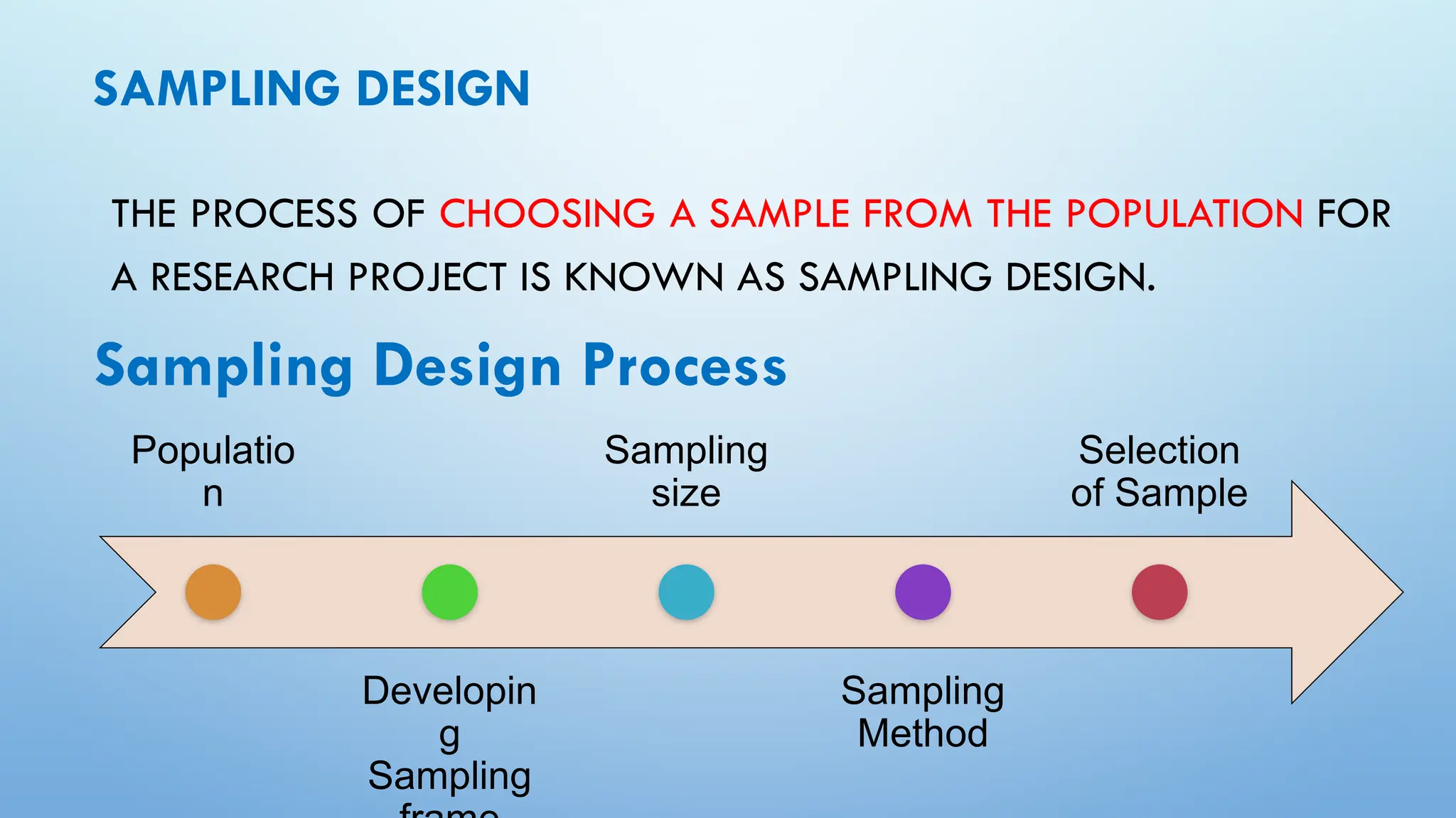 Research Methodology(Sampling Design Process).pptx