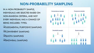 Research Methodology(Sampling Design Process).pptx