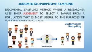 Research Methodology(Sampling Design Process).pptx