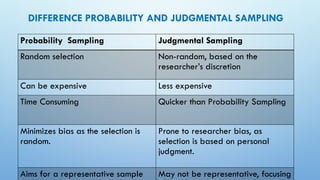 Research Methodology(Sampling Design Process).pptx