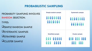 Research Methodology(Sampling Design Process).pptx