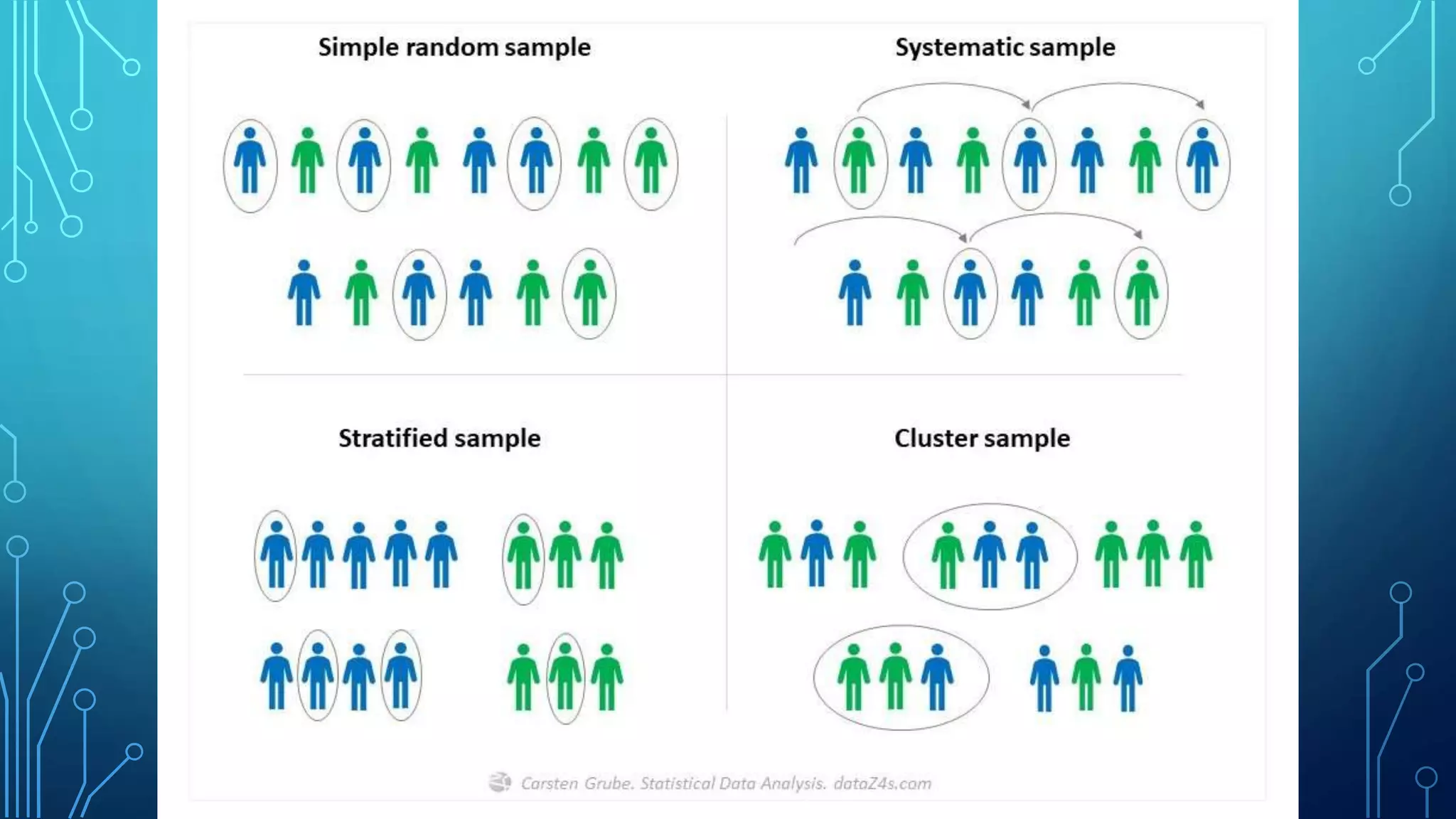 Sampling techniques- Probability Sampling | PPT