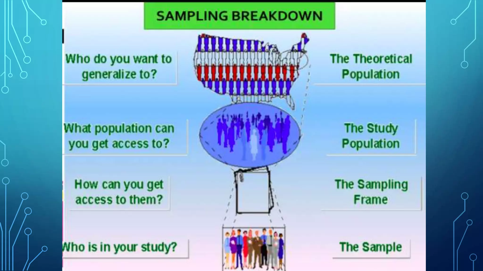 Sampling techniques- Probability Sampling | PPT