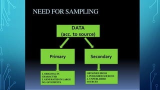 Sampling techniques- Probability Sampling | PPT