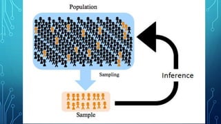 Sampling techniques- Probability Sampling | PPT