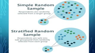 Sampling techniques- Probability Sampling | PPT