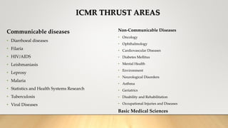Research Methodology | PPTX