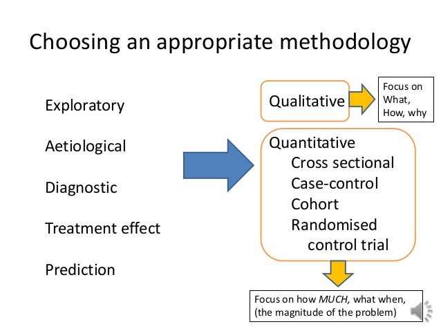 Research methodology simplified