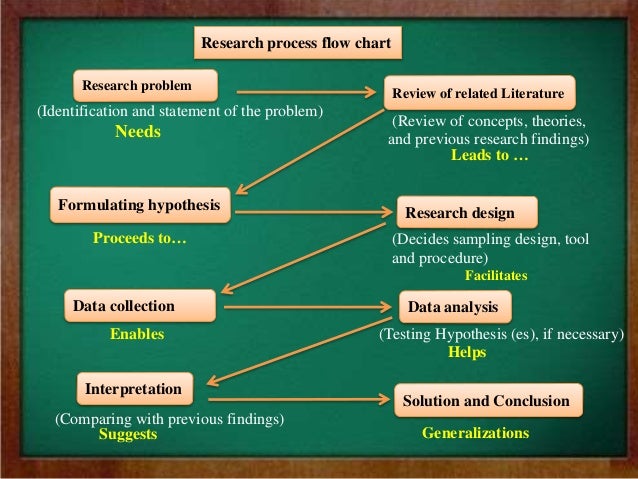 Research Methodology