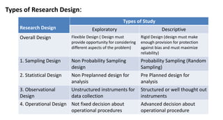 Research methodology u ii | PPTX