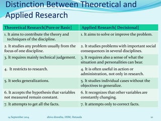 Research methodology, unit 1 for MBS | PPT