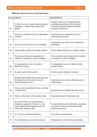 ANNQ UNVERSITY research methodology unit 1.pdf