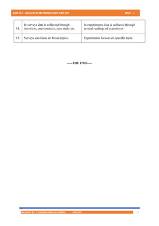 ANNQ UNVERSITY research methodology unit 1.pdf