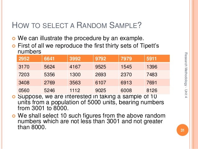 Research methodology – unit 4