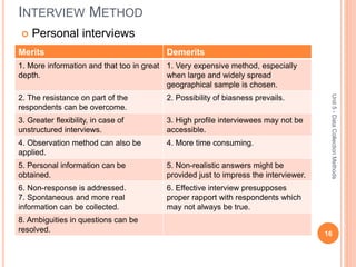 Research methodology unit5 | PPTX
