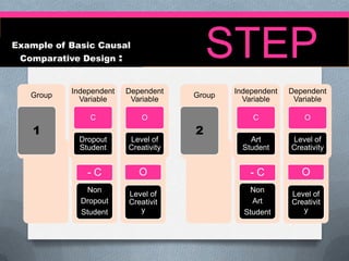 Research Method | PPTX