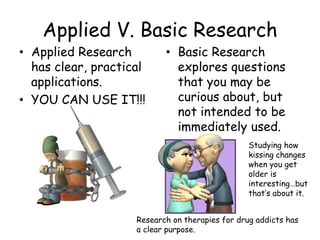 Research methods Ch. 2 | PPT