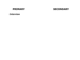 Research methods | PPTX