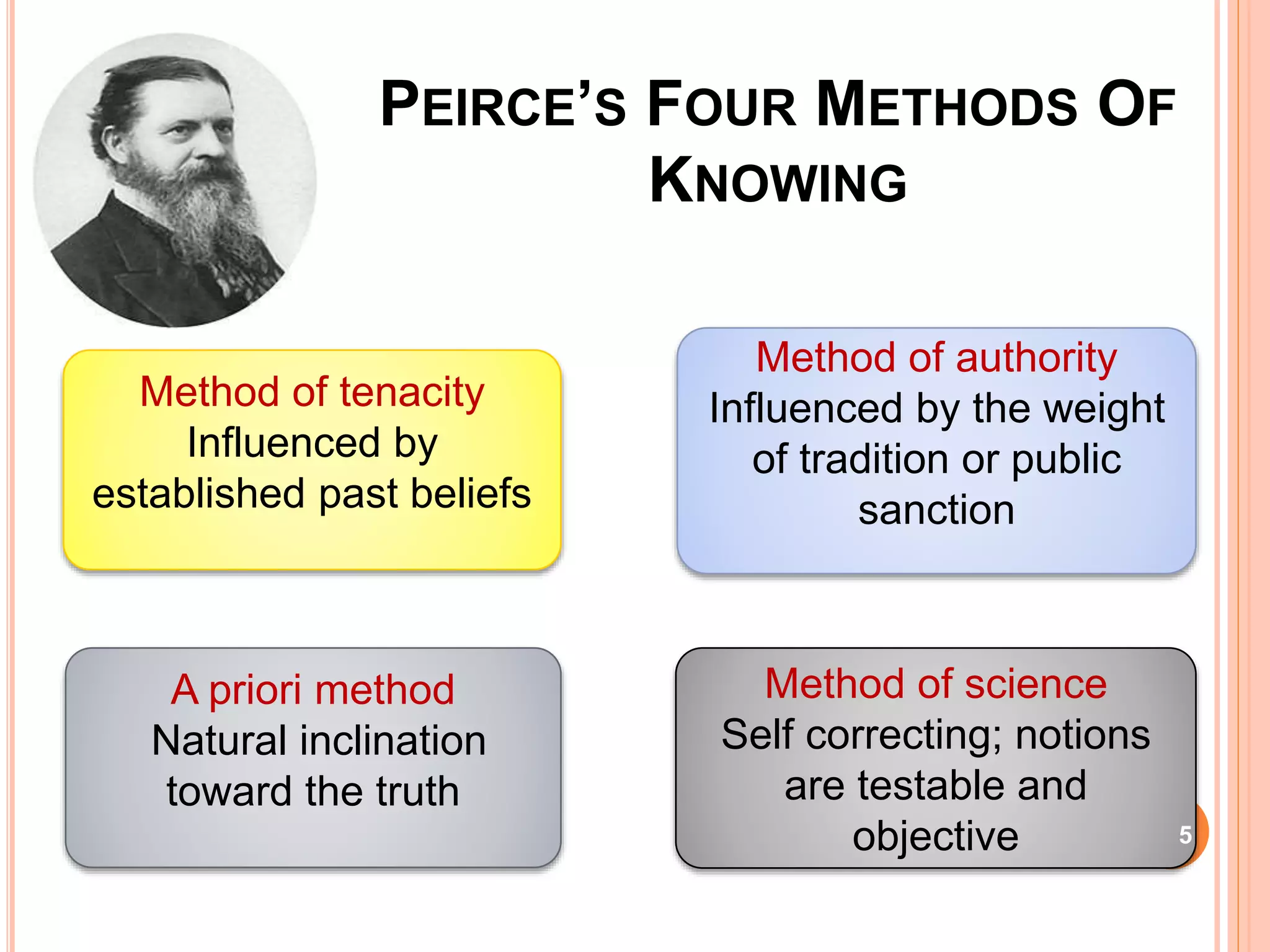 Research methods | PPTX | Science