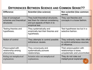 Research methods | PPTX